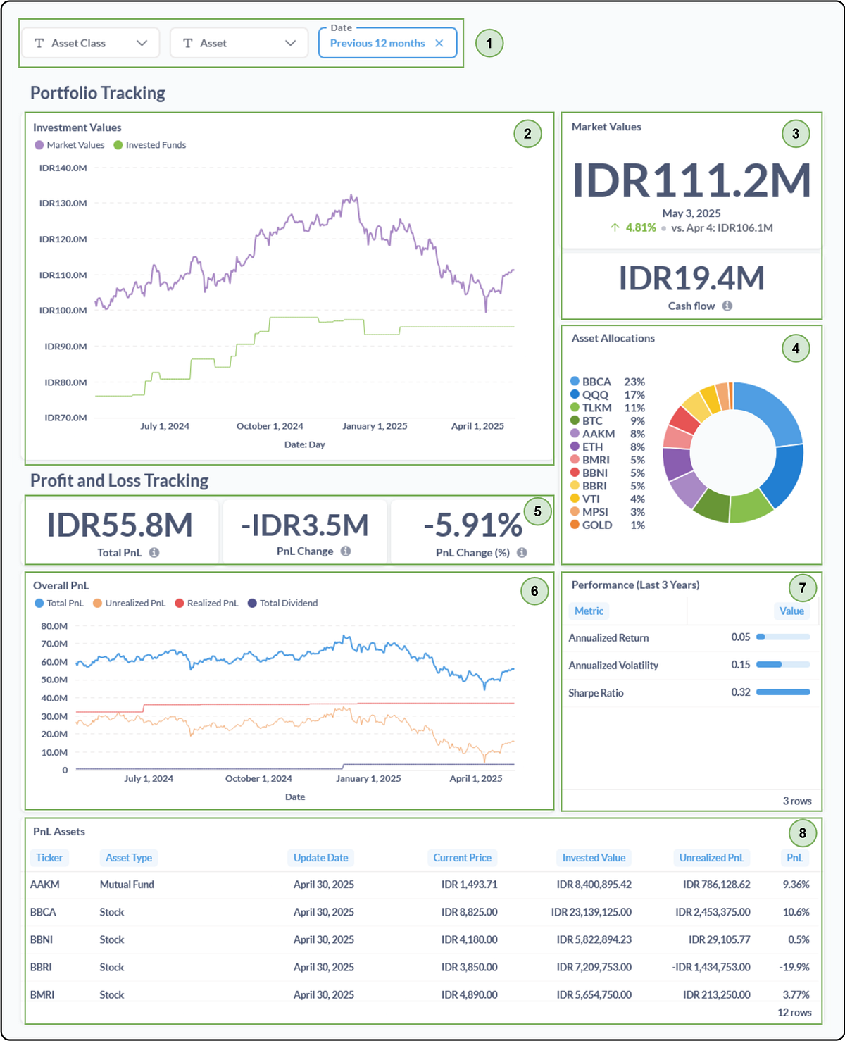 Building My Investment Dashboard: A Data Engineering Showcase | by ...