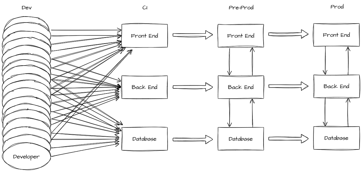Dynamic Staging Environments for Improved Testing | by Bálint Bartha ...