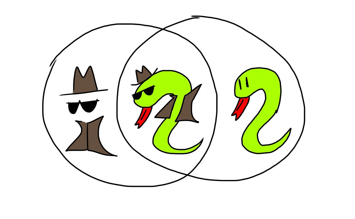 Useful Python Set Methods Organized In One Place By Liu Zuo Lin Python In Plain English