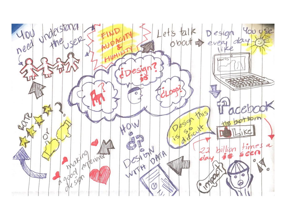 Making a Sketchnote. This sketchnote was designed from… | by Siria ...