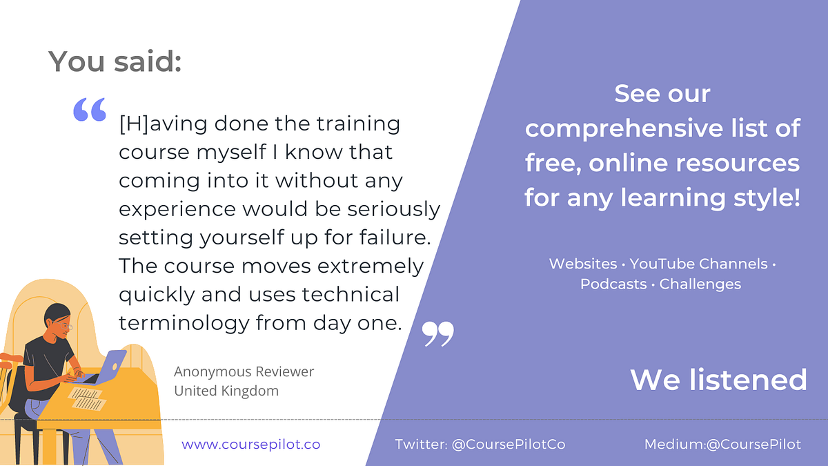A Comprehensive Guide of Free Coding Resources: Websites | by ...