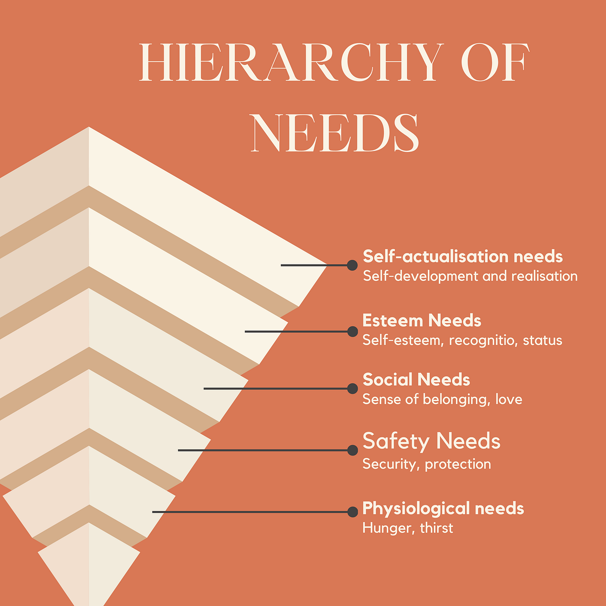 Hierarchy of Customer Needs. Every society has a culture and… | by ...