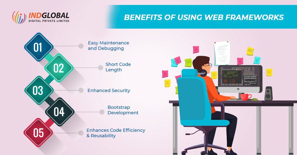 Benefits of Using Web Frameworks Visit our website now- https://bit.ly ...