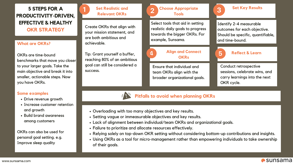 The (Healthy) OKR Strategy for Maximum Productivity | by Team Sunsama ...
