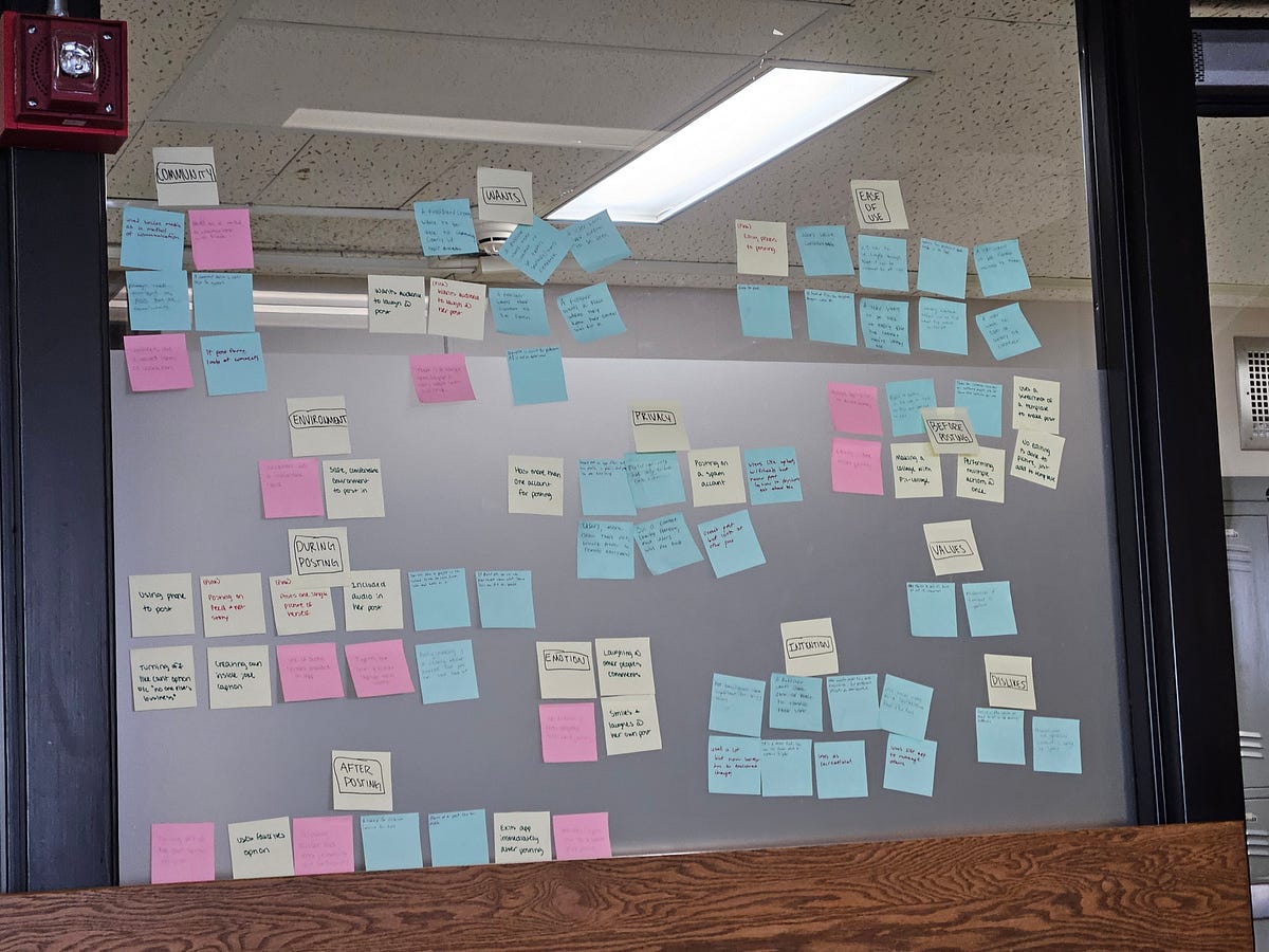 LIS 470 W:5 Reflection. For this week, we focused on building… | by ...