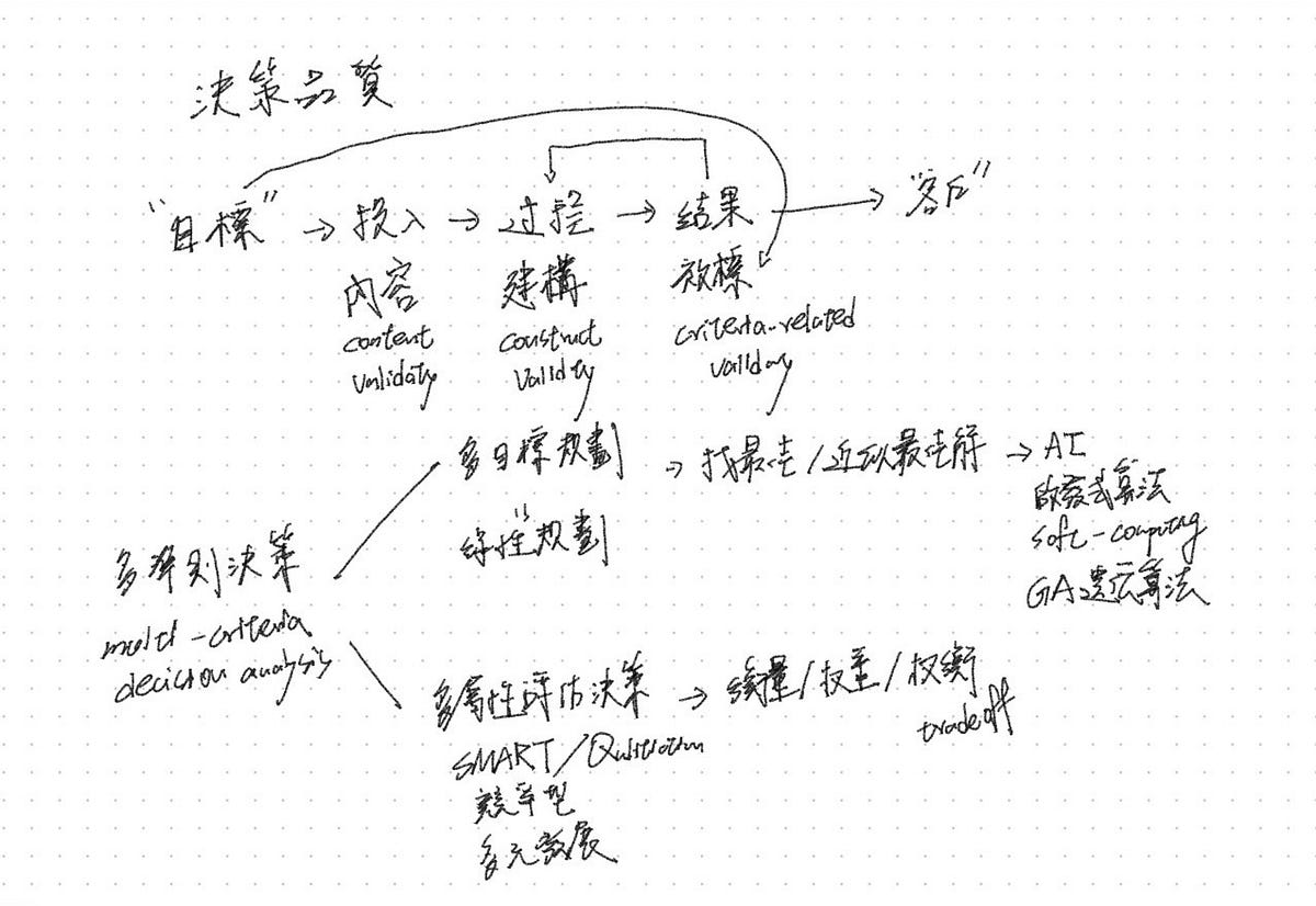 Decision Analysis 1104 note - MorriLiu - Medium