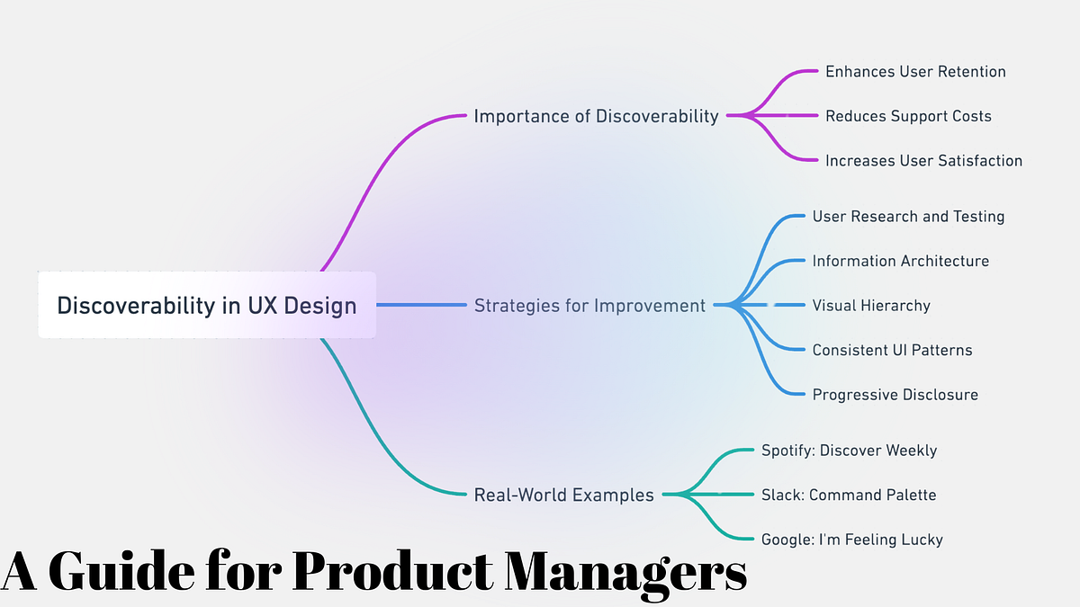 Unlocking the Power of Discoverability in UX Design: A Guide for Product Managers | by Rohit ...