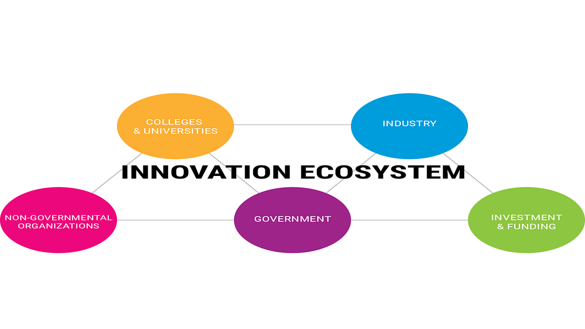 The Most Important Factor Behind the Formation of Innovation Ecosystems ...