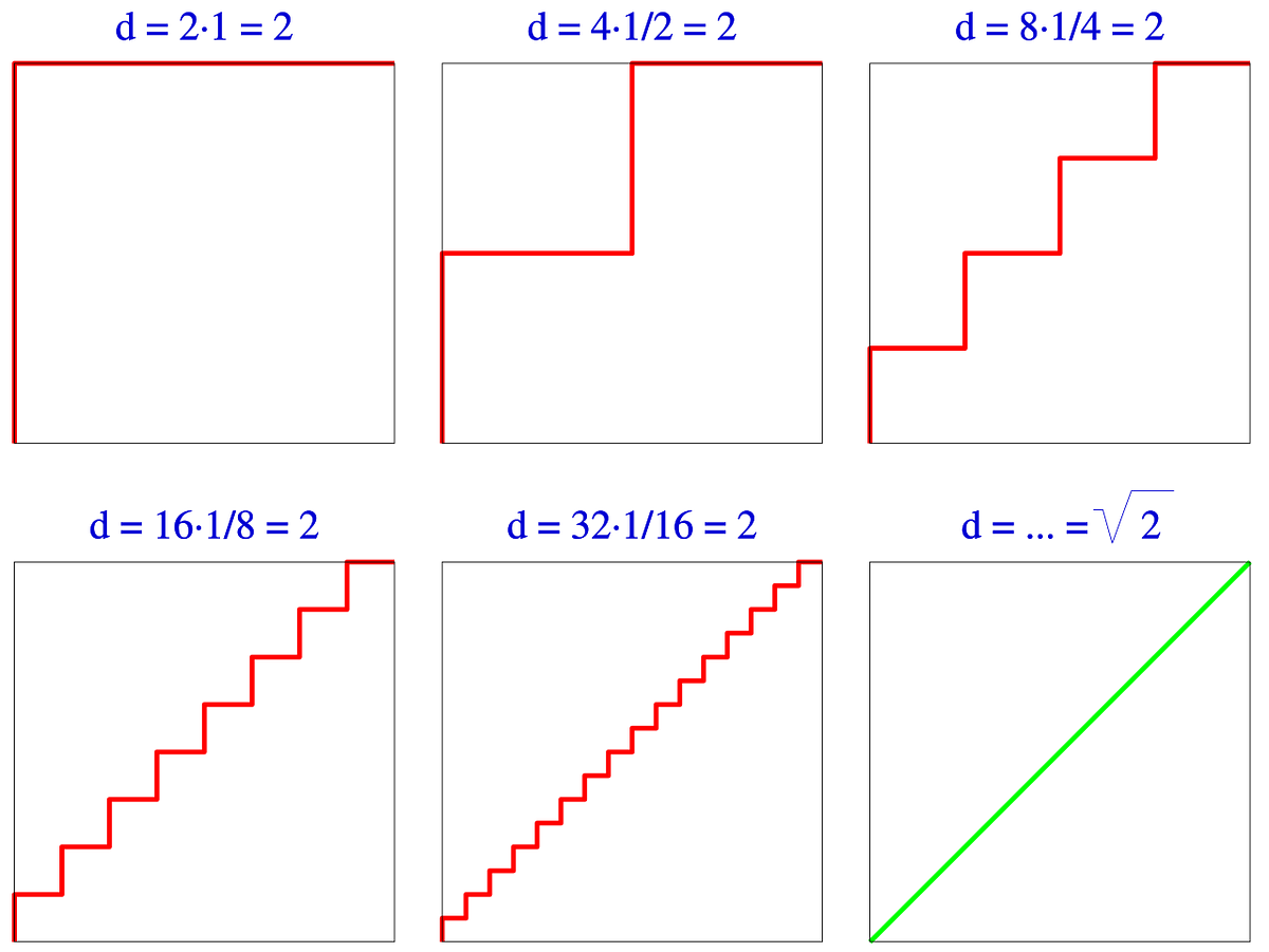 The Staircase Paradox: When Geometry Plays Tricks on Perception | by ...