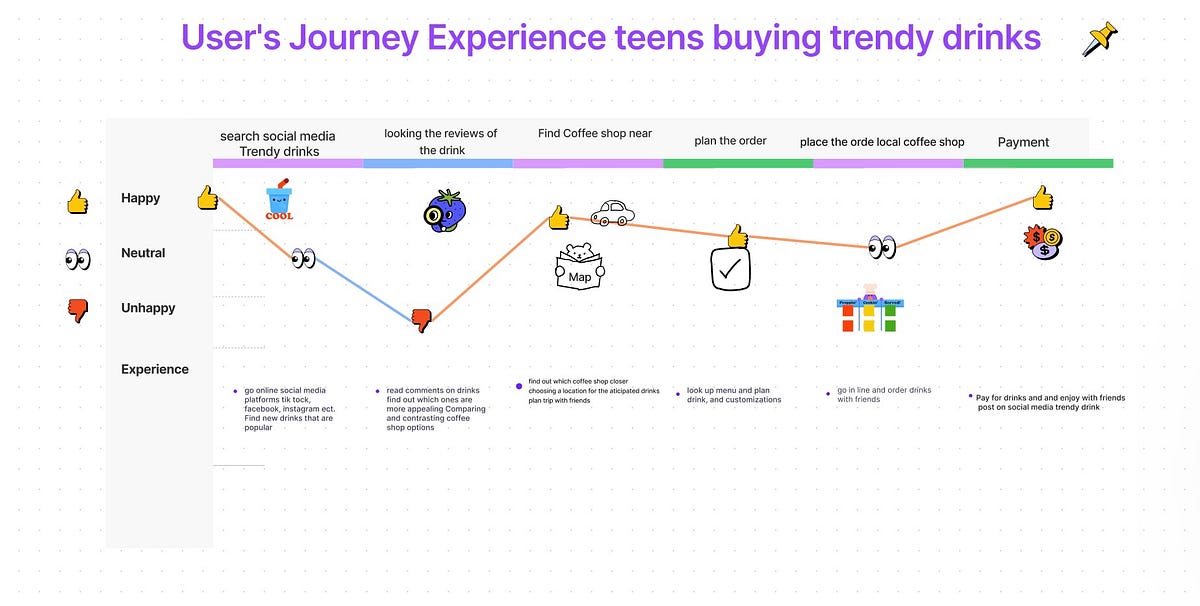 Final project Process. In the last couple of weeks, I’ve been… | by Briseida Gutierrez | Jul ...