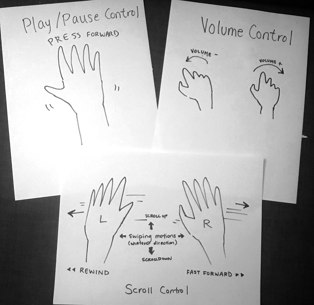 A6 — Netflix Wizard of Oz Prototyping | by Tiffany Lan | Medium