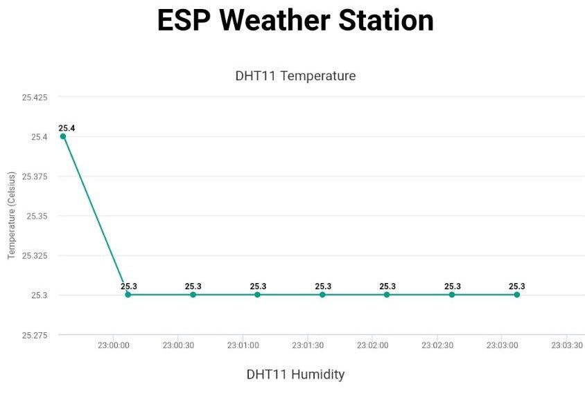 Esp32 Journey Data Visualization By Muhamad Ihza Esp32 Journey 0871