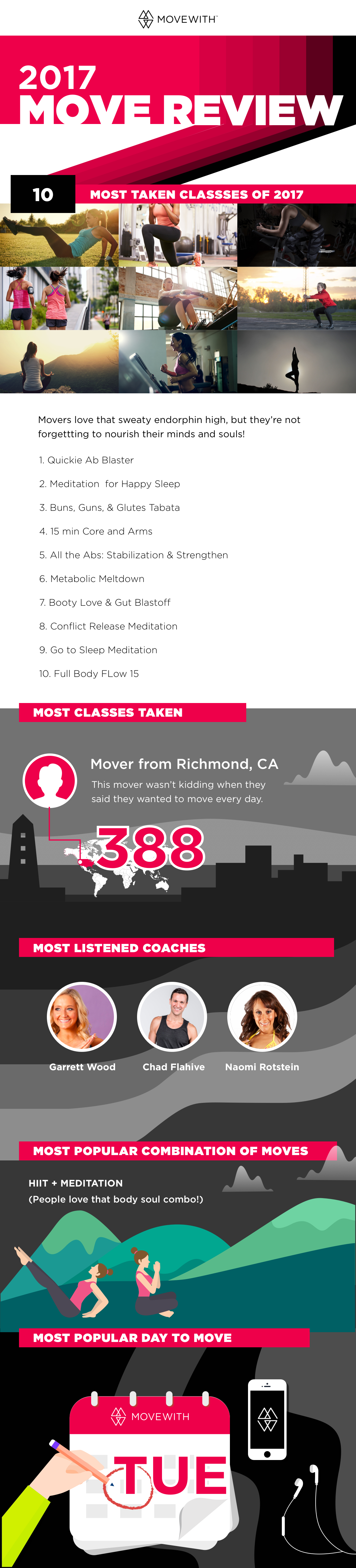 2017 Move Review. What a year it’s been. To our mover… | by MoveWith ...