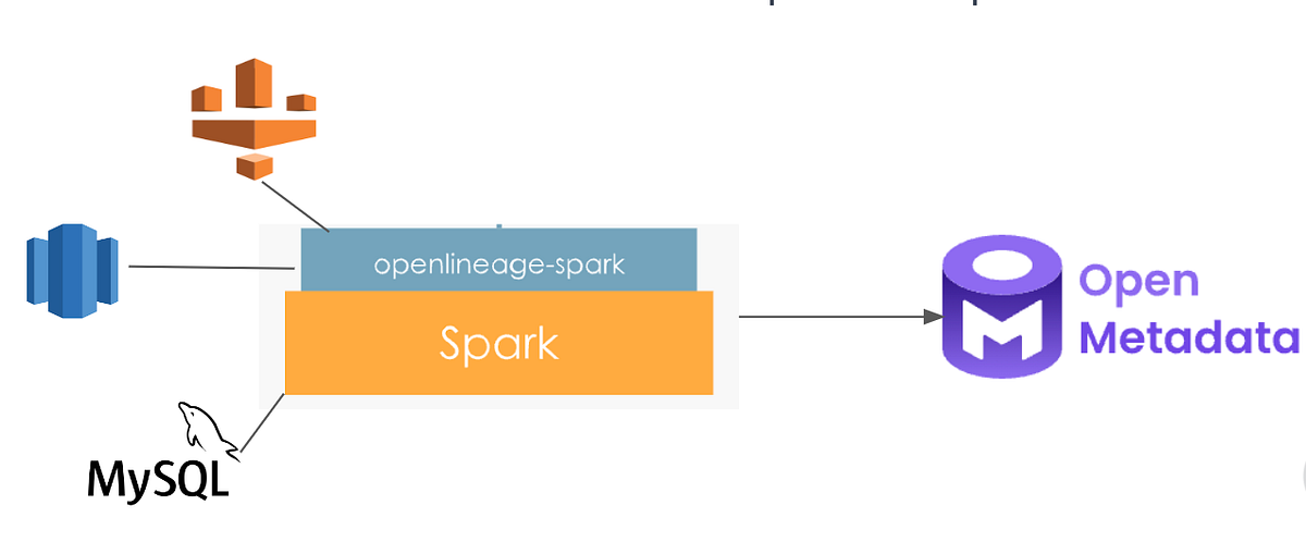 Empowering Data-Driven Organizations Part 2: A game-changing ...