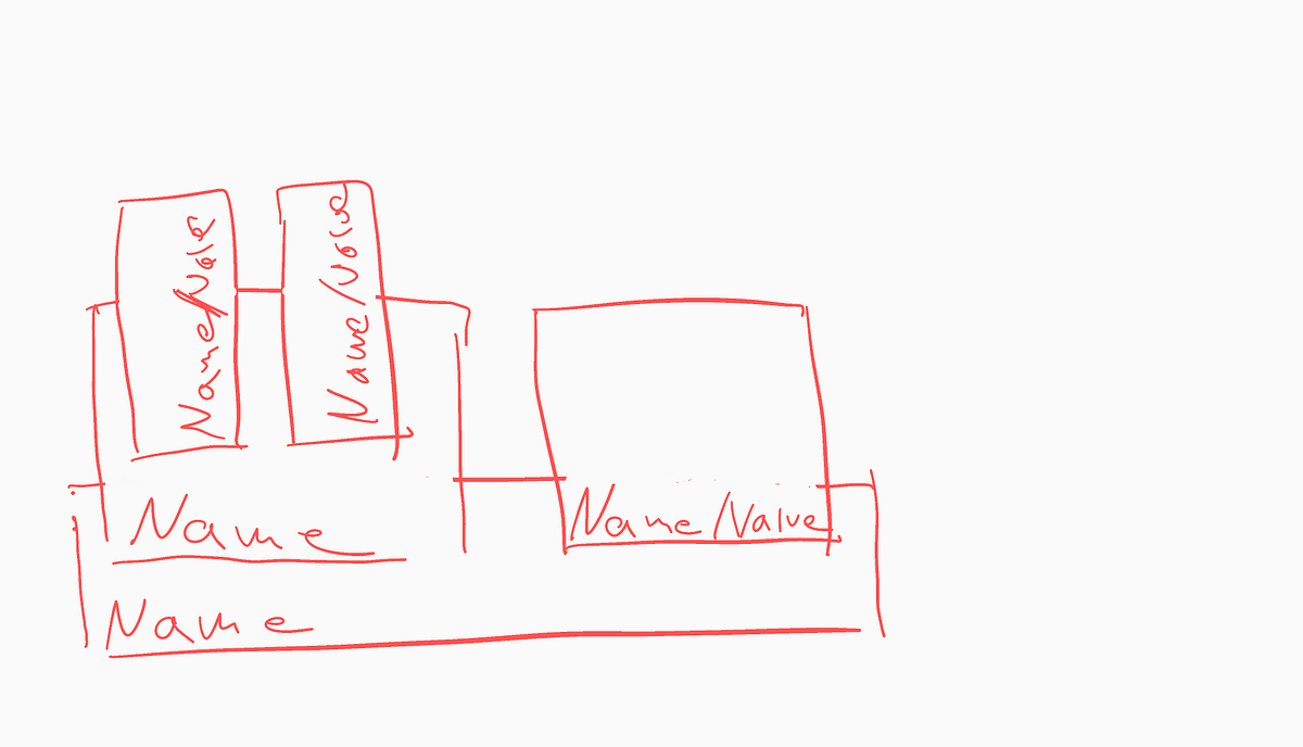 JavaScript: Understanding the Fundamentals part 2 of xx | Name/Value pairs and Objects | by ...