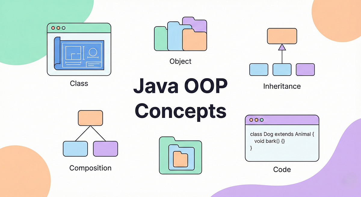 Mastering Java OOP Concepts — A Beginner-Friendly Guide to Writing Better Code | by Imanjith ...