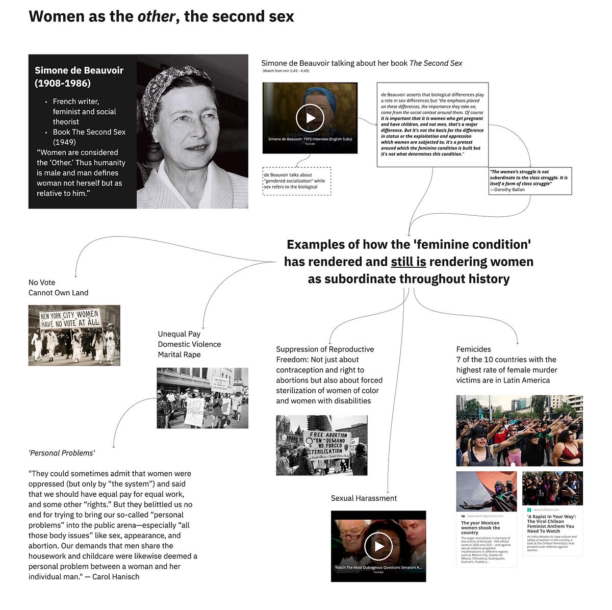 Module 7 Gender Sex And Sexuality By Esther Y Kang Cmu Design Cultures — Spring 2021