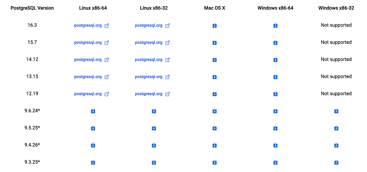 How to Install PostgreSQL : Setup Guide for Mac - Kiranmai Kalla - Medium
