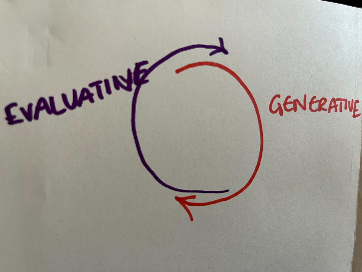 Generative & Evaluative Insight. I shared my thoughts recently on… | by ...