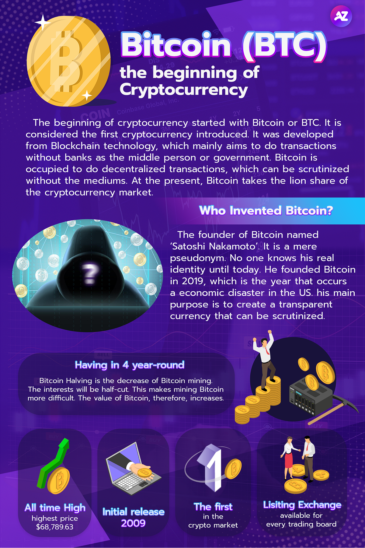 Introducing Bitcoin (BTC), the beginning of Cryptocurrency | by Azira ...