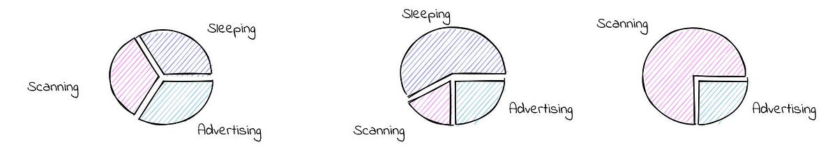 Design considerations for the TT Token algorithm | by GovTech, SCTD ...