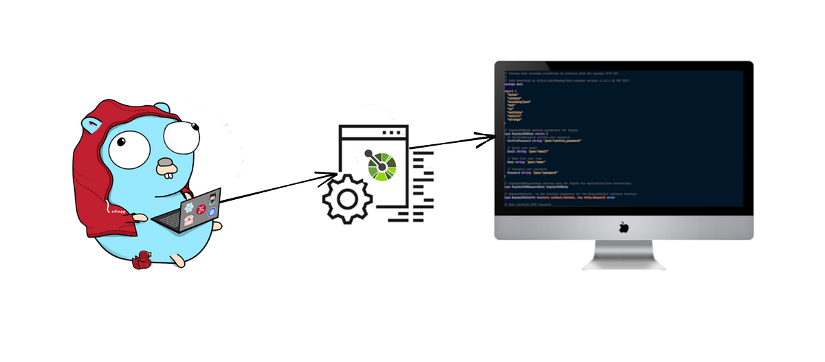 Generating Go code from OpenAPI Specification Document | by Mike Mwita | Medium