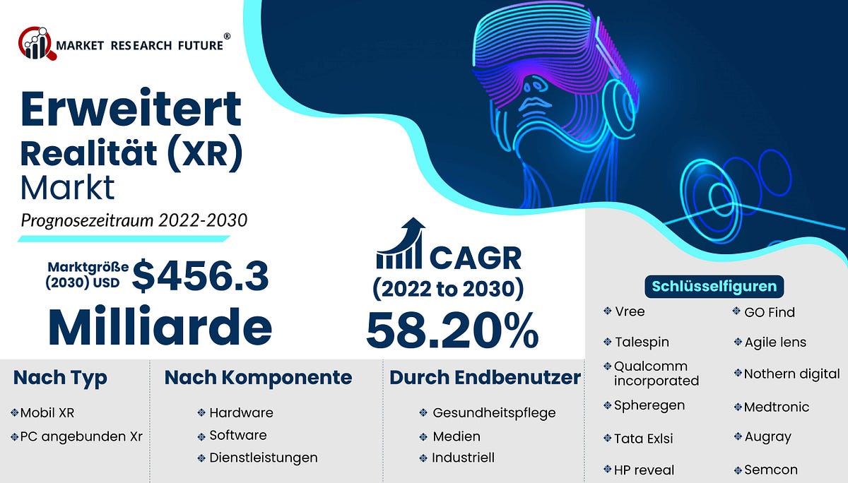 Extended Reality (XR) Market Demand Key Growth Opportunities 2030 | by ...