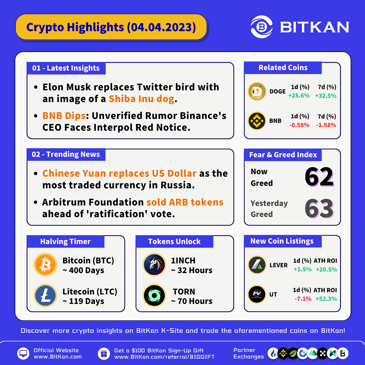 Crypto Highlights (04.04.2023). Shiba Inu replaces the face of the blue… | by BitKan | BitKan ...