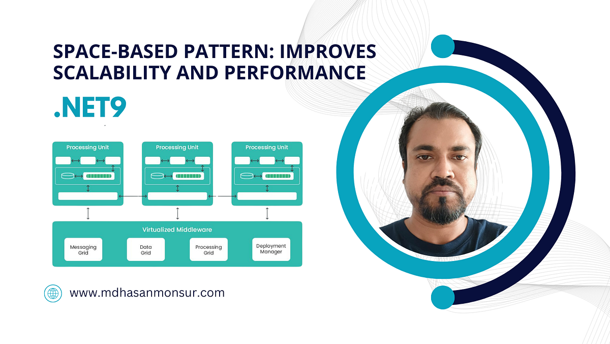How the Space-Based Pattern Improves .NET Web API Scalability and ...