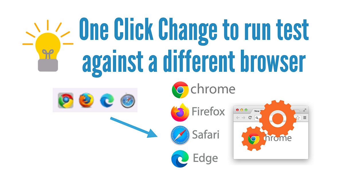 My Innovative Solution to Test Automation: Run the same test against a ...