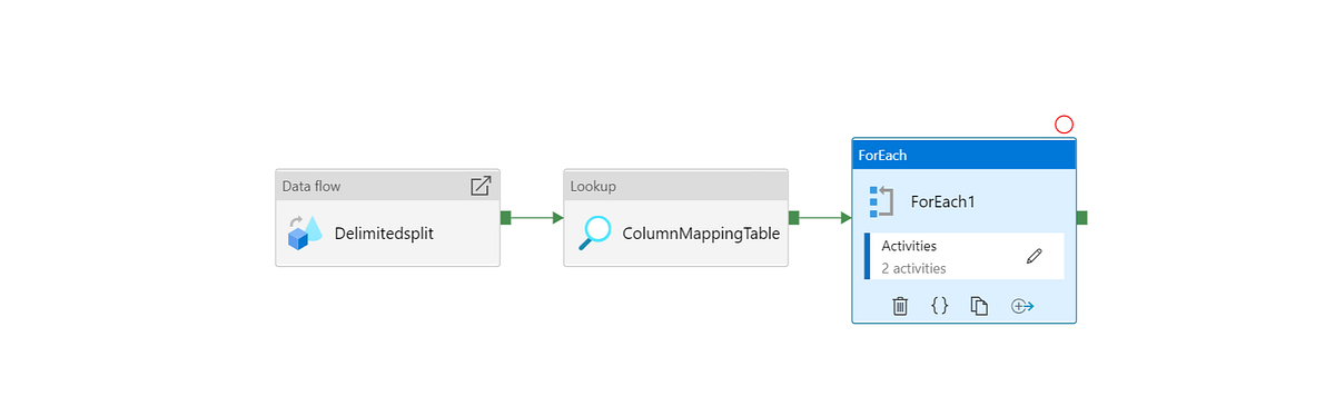 Using Azure Data Factory dynamic mapping, column split, select and sink ...