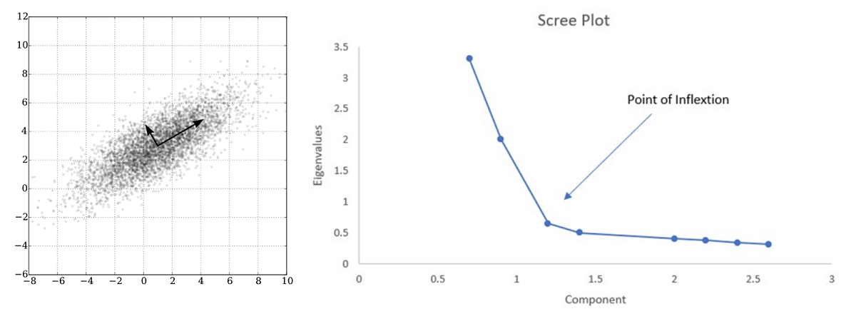 Principal Component Analysis(PCA) Explained! | by Kiran Nagarkoti | Medium