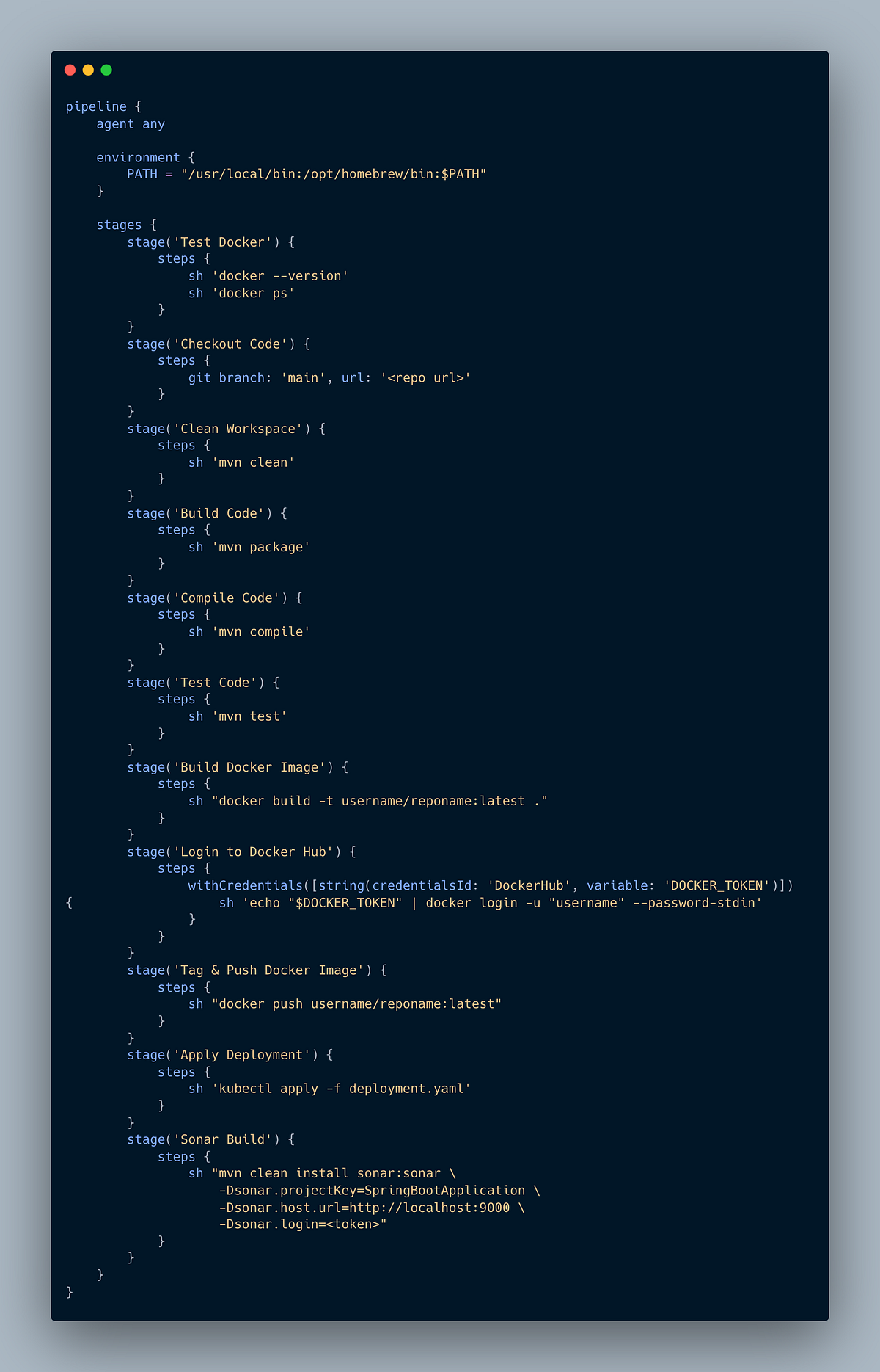 🛠️ Build Your Own DevOps Pipeline Locally Using Jenkins, Docker, Minikube & SonarQube | by ...