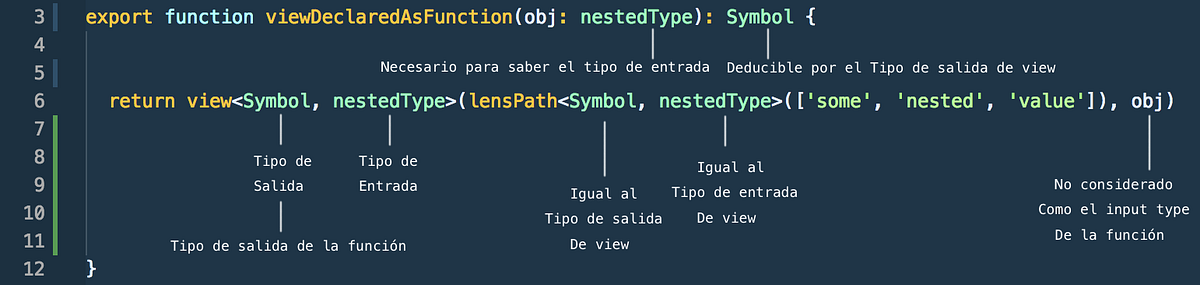 Ramda y TypeScript: tipando view y lensPath | by Edgar Rodríguez | codingedgar | Medium