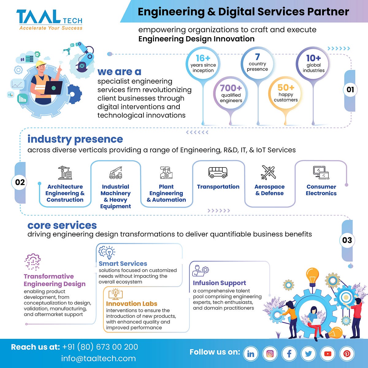 Taal Tech Over View Taal Tech Marketing Medium