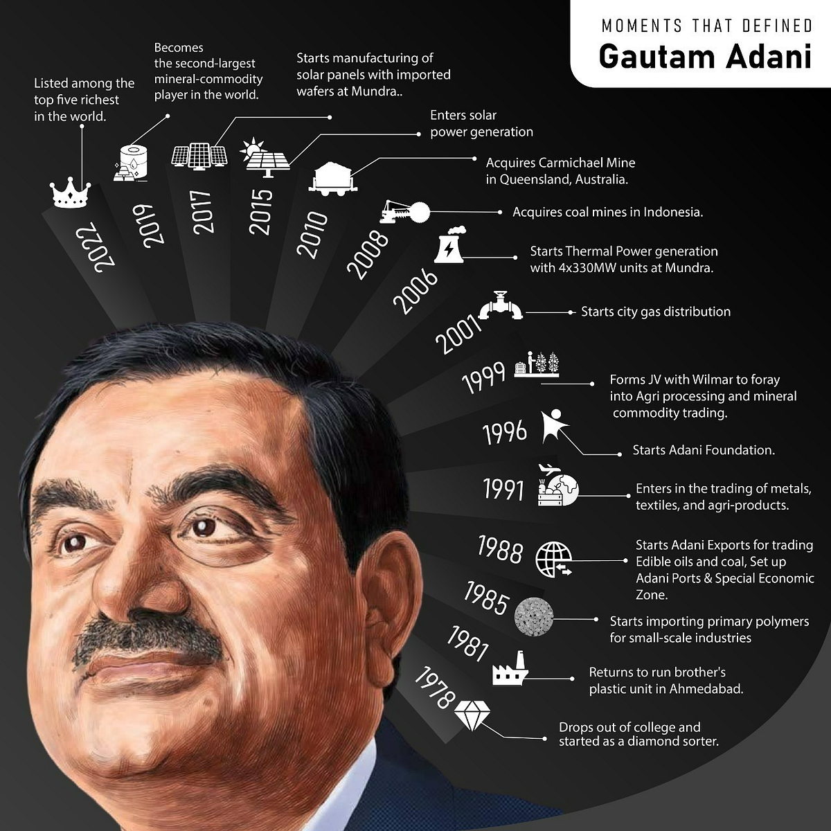 How Adani is Creating Jobs for Indians: A Story of Inspiration and Hope ...