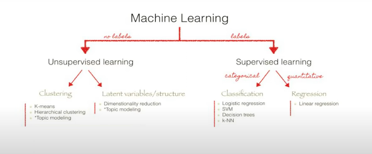 Solving real world issues using Topic Modelling | by Dushan Wijesinghe ...