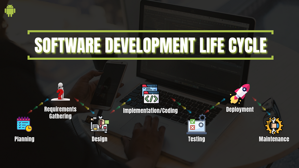 Interview Questions: What is the Software Development Life Cycle (SDLC ...