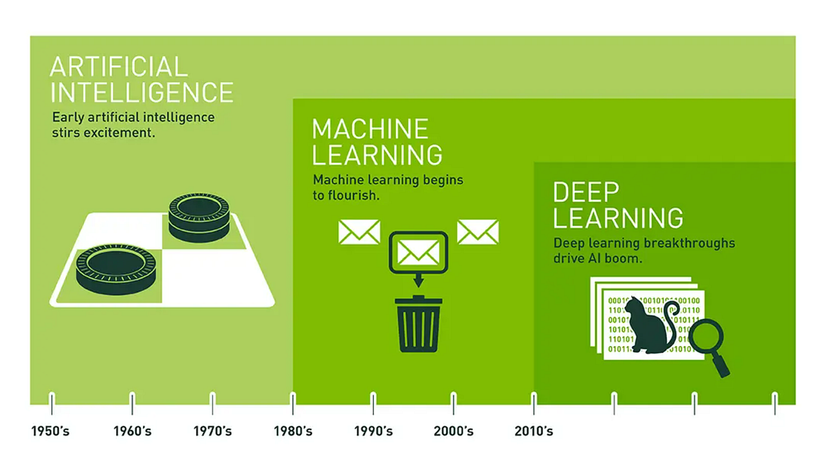 Deep Learning for Audio. Outline | by Roger Chen | Medium