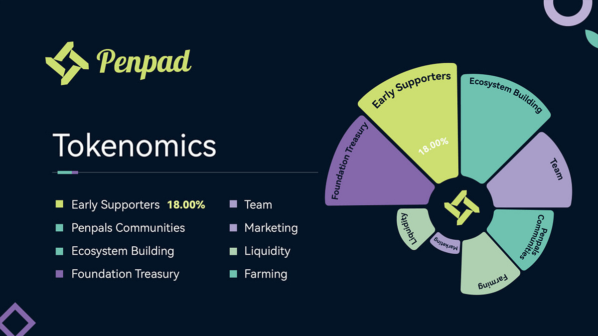 Countdown to the PenPad Launch: Exploring Penpad Token Launch Tokenomics | by Pencils Protocol ...