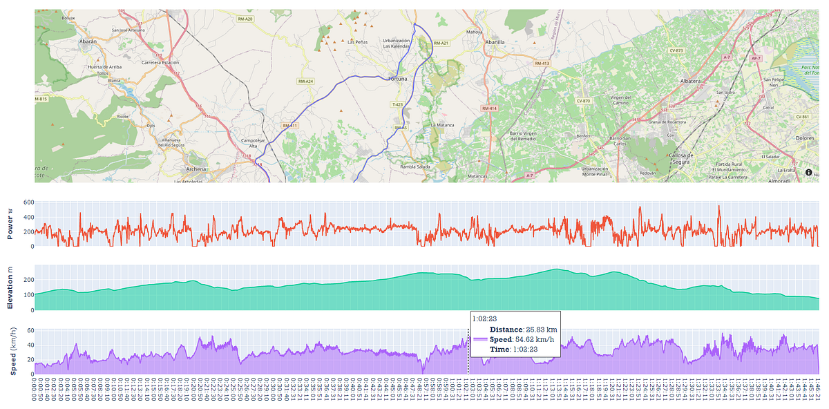 Bringing Your Travels to Life: How to Extract and Visualize Your GPS ...