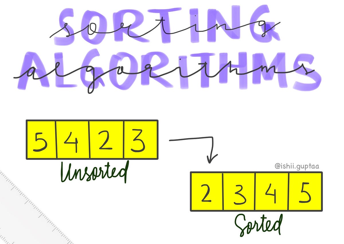 Sorting Algorithms. Cracking the Code of Efficient Data… | by ishika gupta | Medium