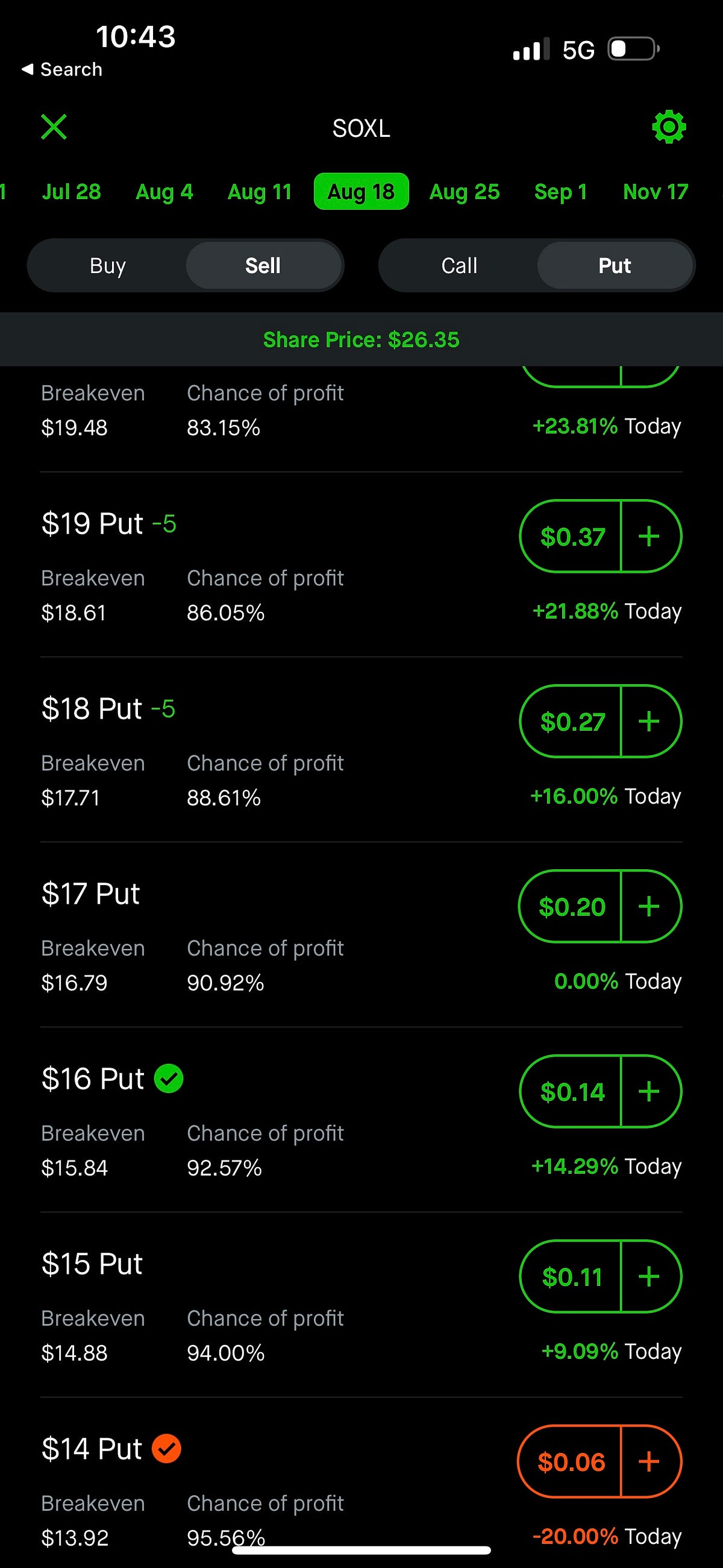 How to outperform SPY with “sell put” strategy | by Zhang Rock | Medium