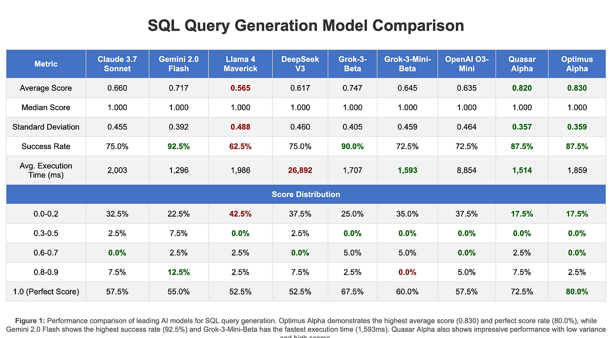There are new stealth large language models coming out that’s better ...