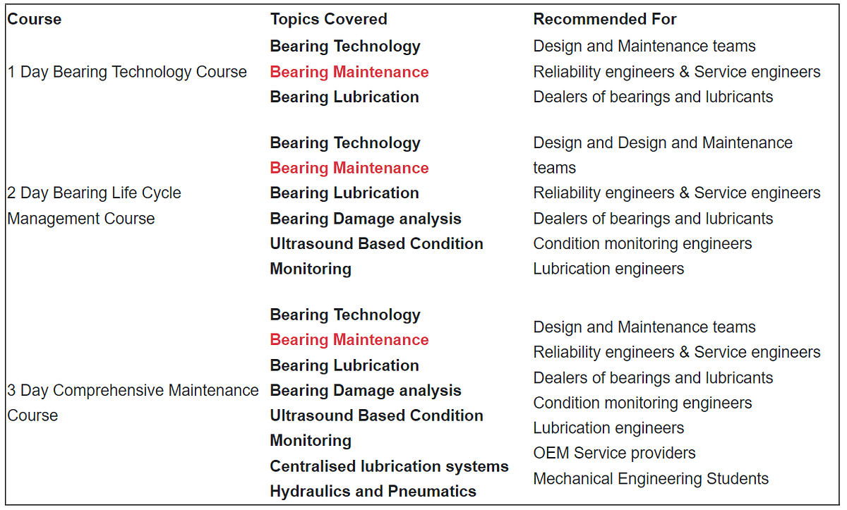 Here is The Expert Behind Caravan Reliability Services’ Bearing ...