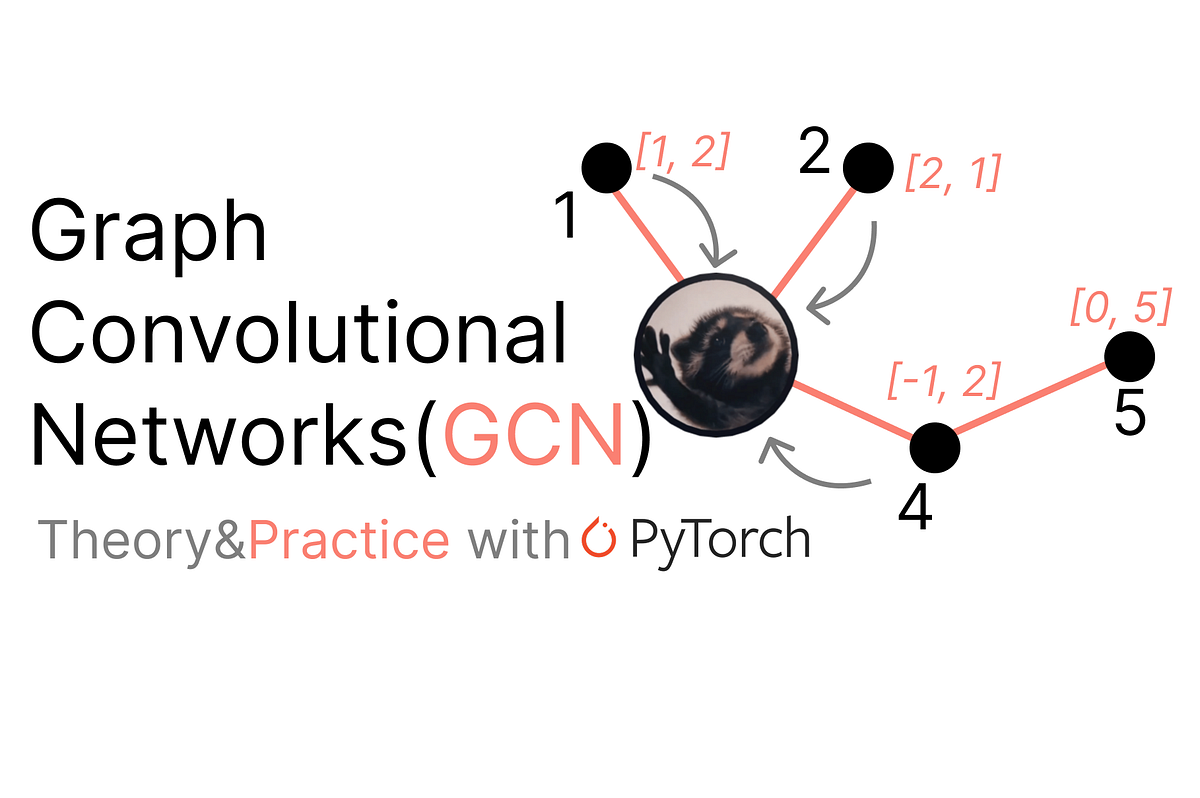 Graph Convolutional Networks (GCN): All You Need to Know & Code Implementation | by Nikita ...