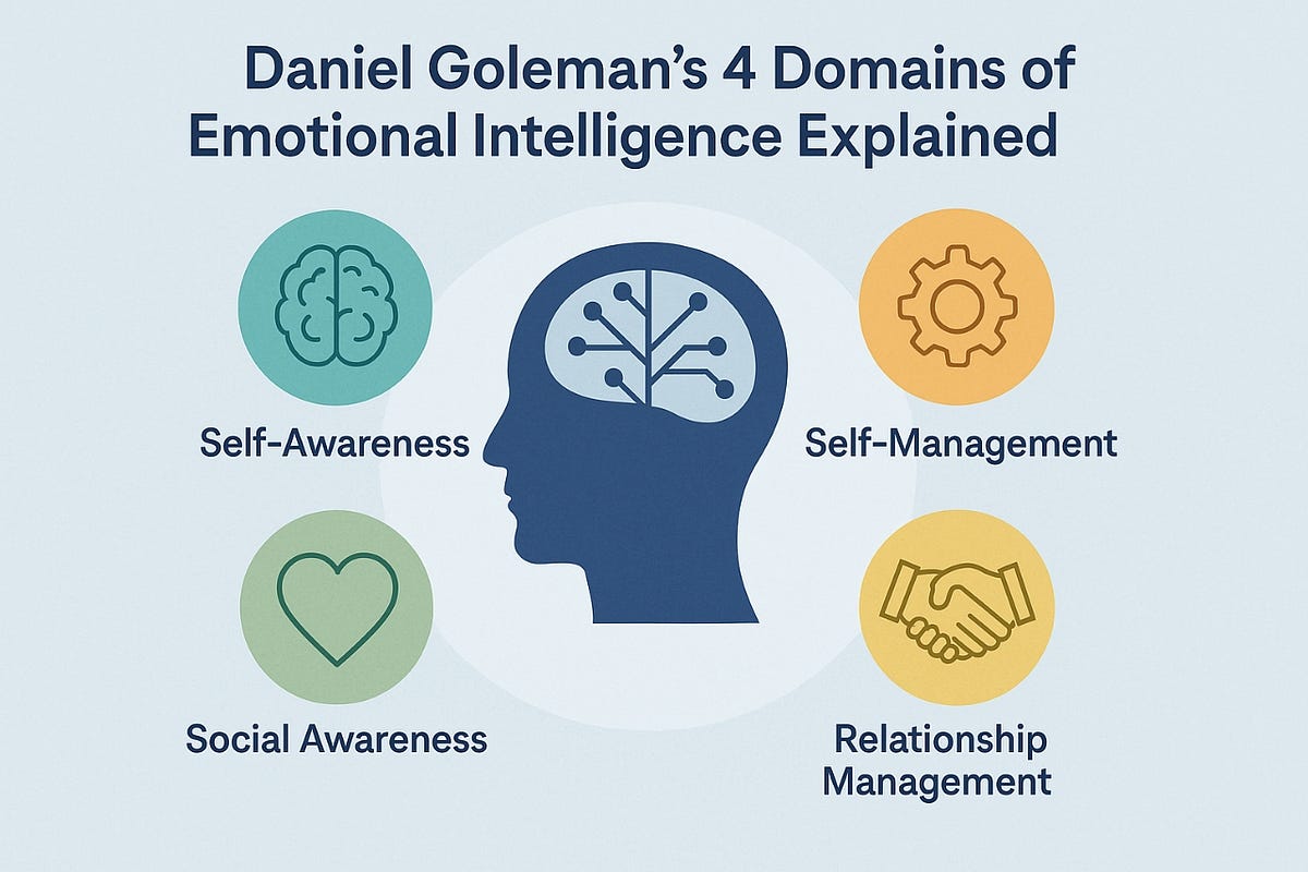 Daniel Goleman’s 4 Key Domains of Emotional Intelligence Explained | by M. Mehul | Write A ...