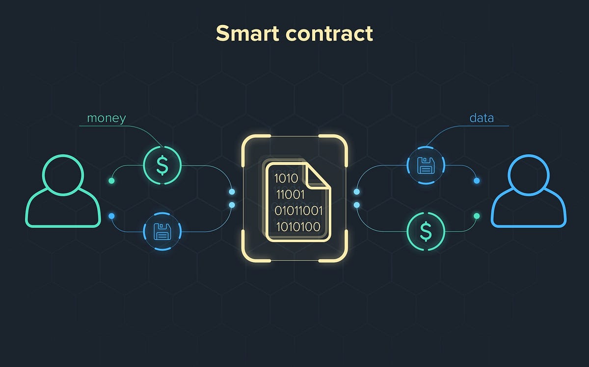 How Does Smart Contract Automation Work? | by Maverick dawn | Apr, 2024 | Medium