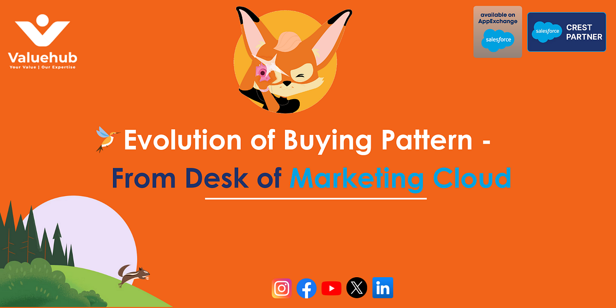 Evolution of Buying Pattern — From Desk of Marketing Cloud | by ...