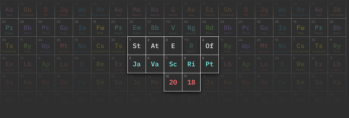 Take the State of JavaScript 2018 Survey! | by Sacha Greif | We’ve ...